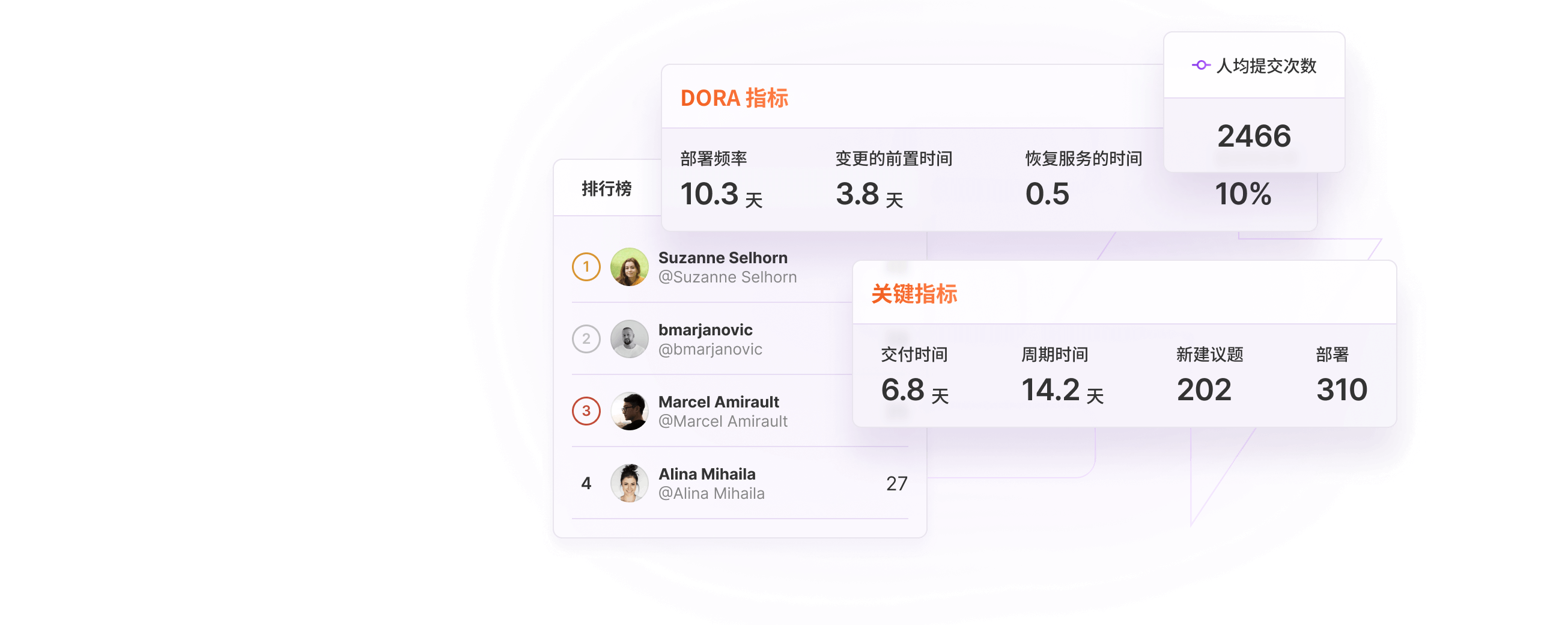 GitLab-10万企业使用的一站式DevOps平台_GitLab中文官网