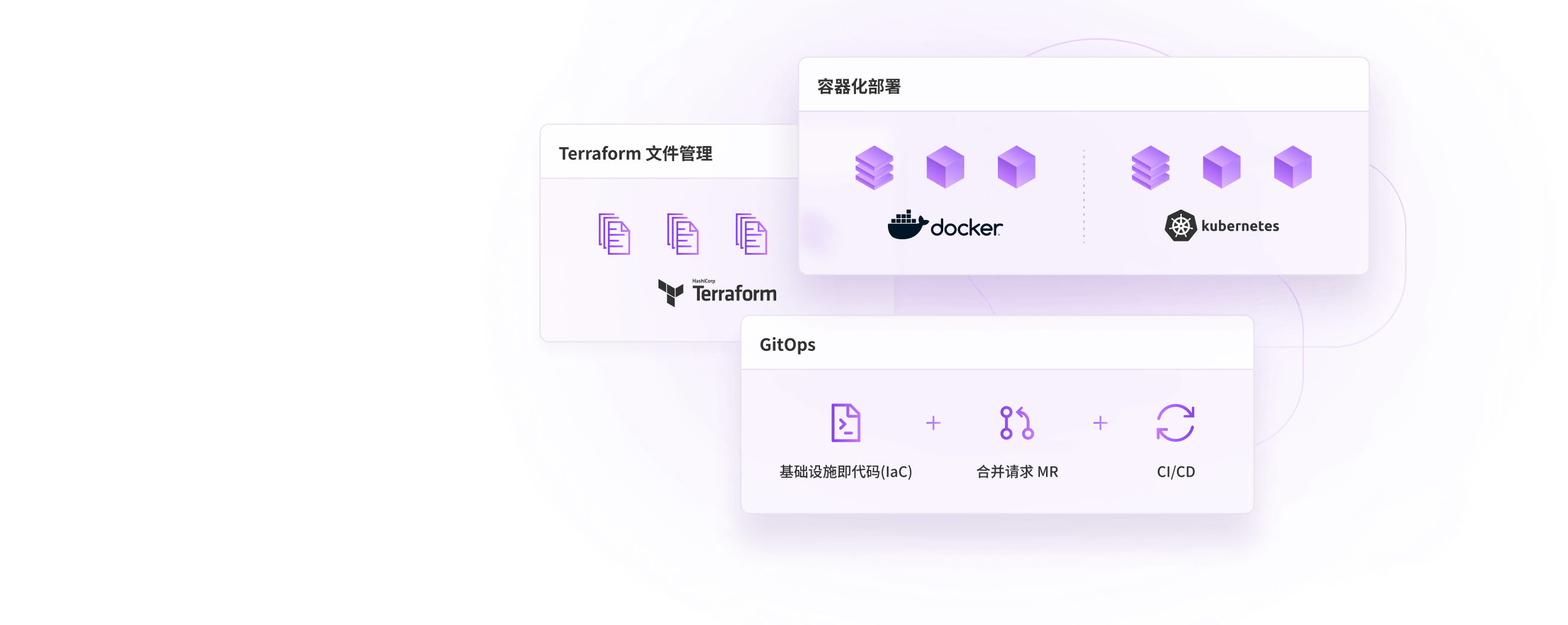 GitLab-10万企业使用的一站式DevOps平台_GitLab中文官网