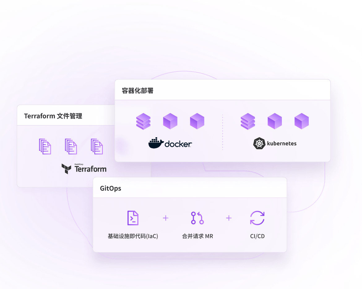 Gitlab 10万企业使用的一站式devops平台gitlab中文官网